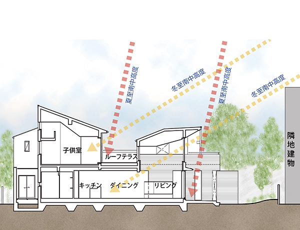 【パートナー】シーズ・アーキスタディオ | sumuzu（スムーズ）